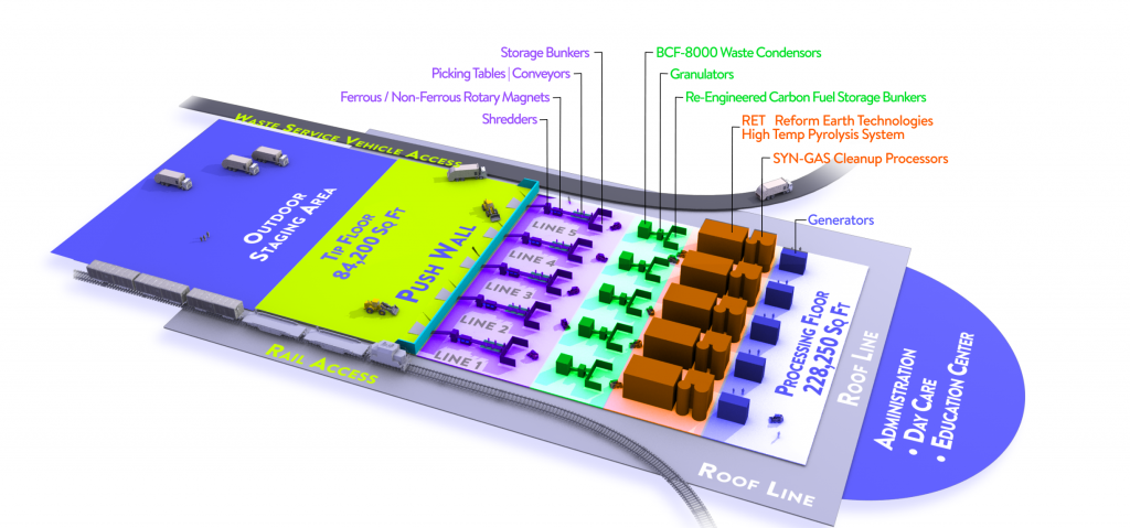 BioCarbon Fuels – GREEN ENERGY – ZERO WASTE